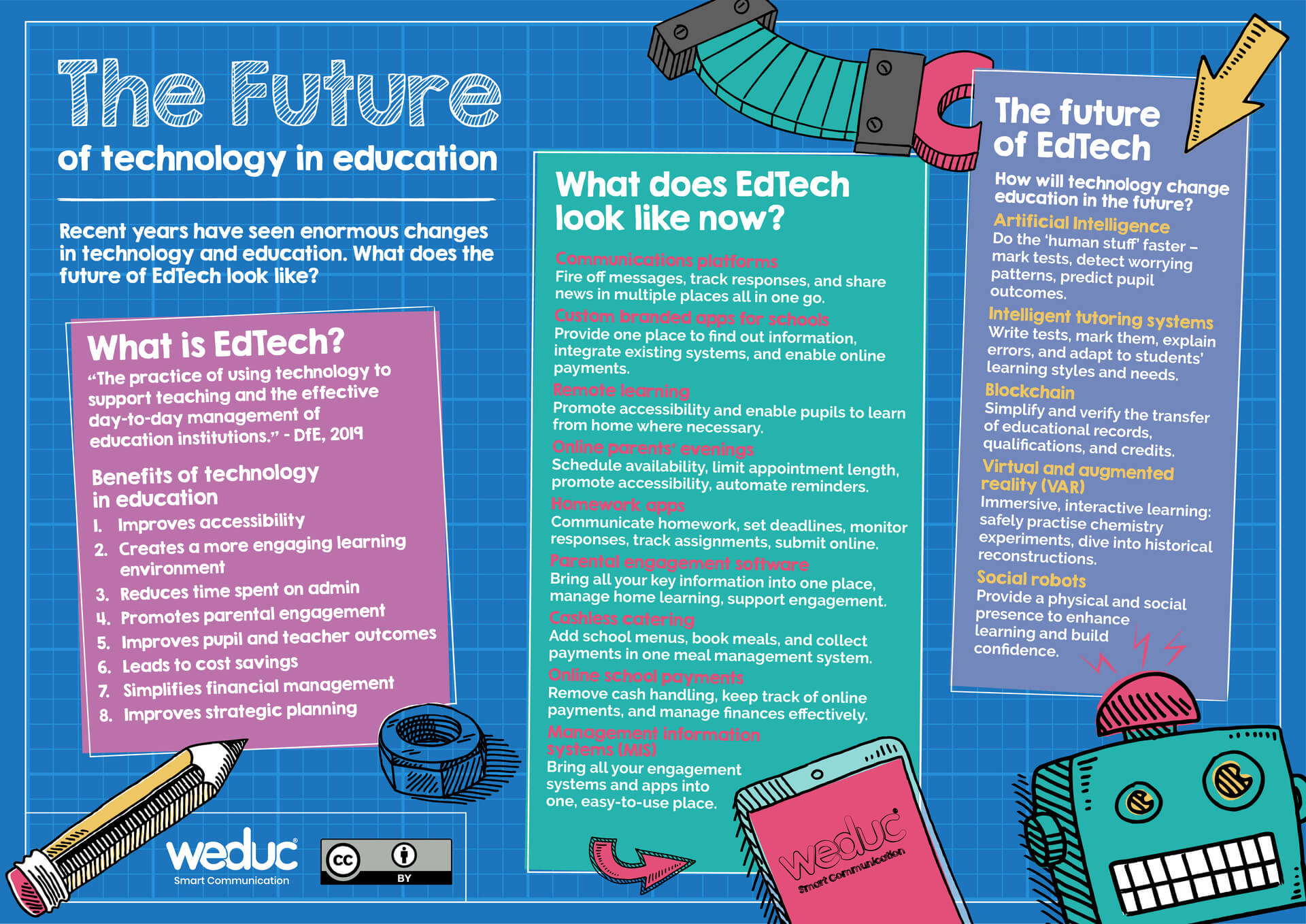 What does the future of technology in education look like?