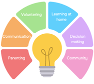 Engaging hard-to-reach parents: Overcome the 5 most common barriers
