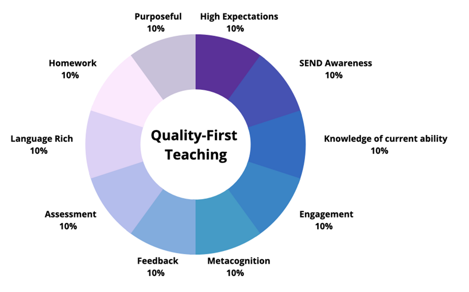 How to differentiate home learning; here's 7 useful ways